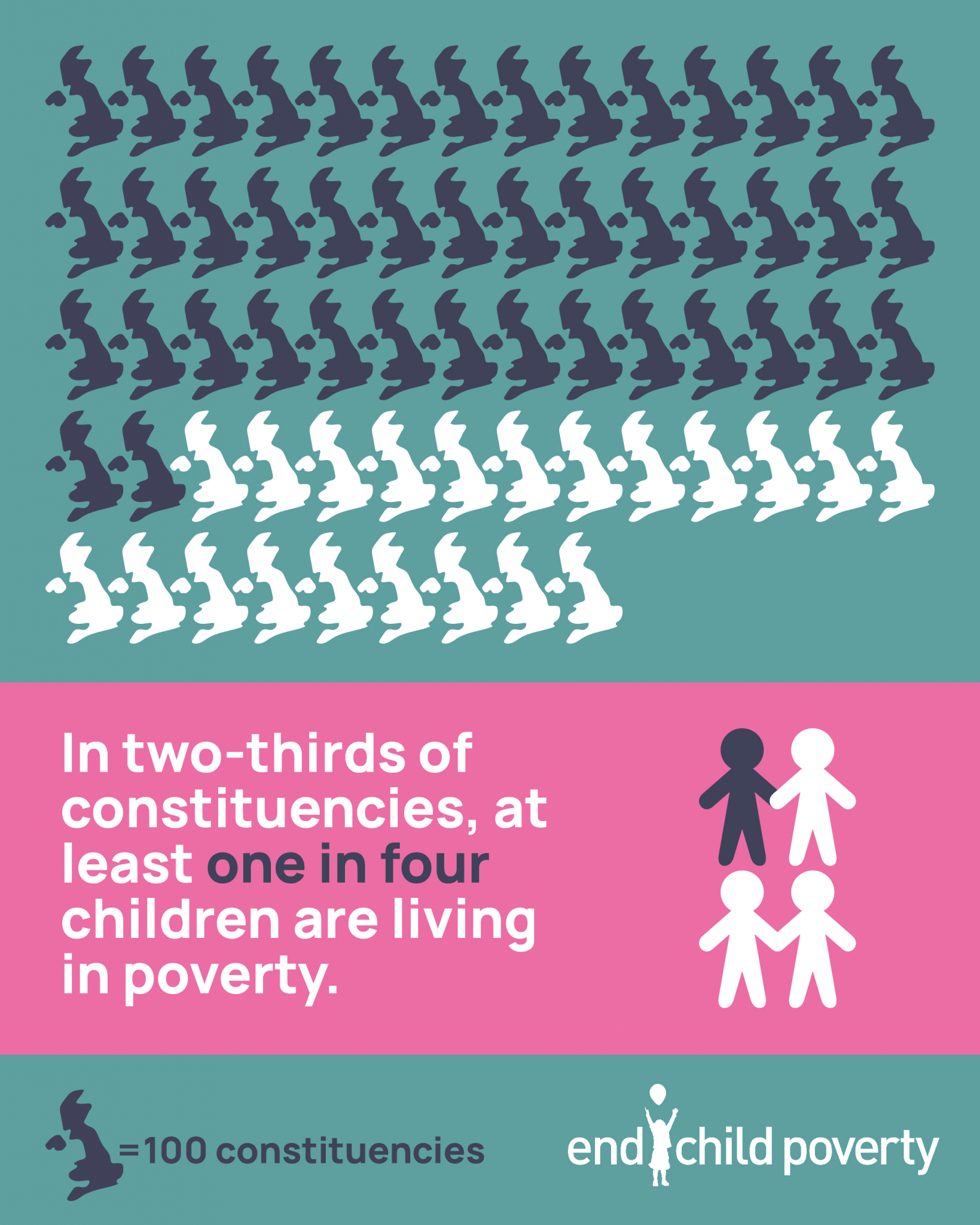 Child Poverty Statistics 2025 - End Child Poverty