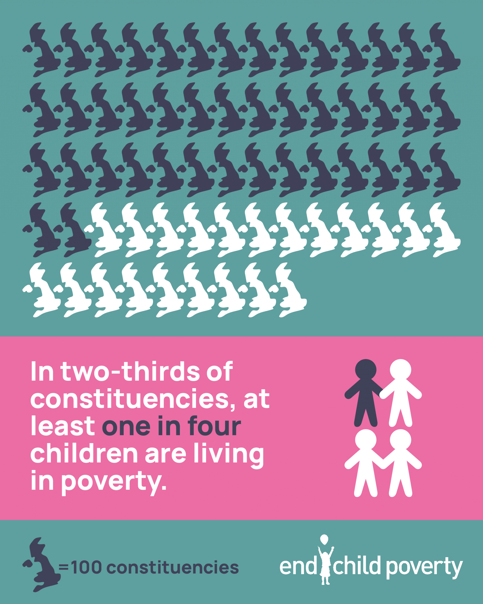 Child Poverty Statistics 2025 - End Child Poverty