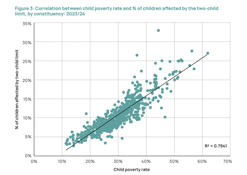 Child Poverty Statistics 2025 - End Child Poverty